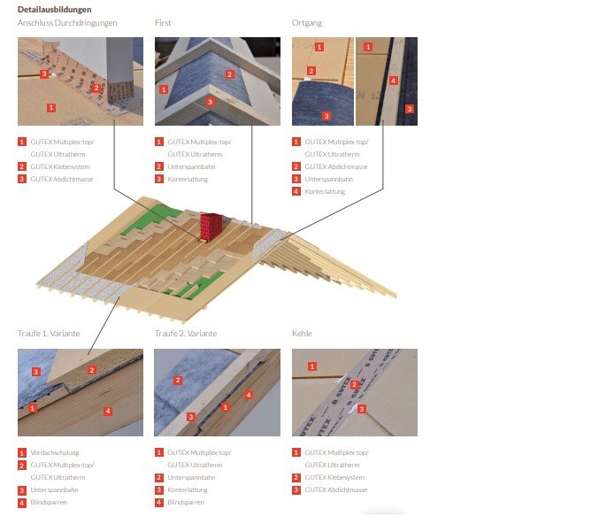 Gutex Thermosafe-homogen – Wood Fibre Insulation | Gutex Insulation ...