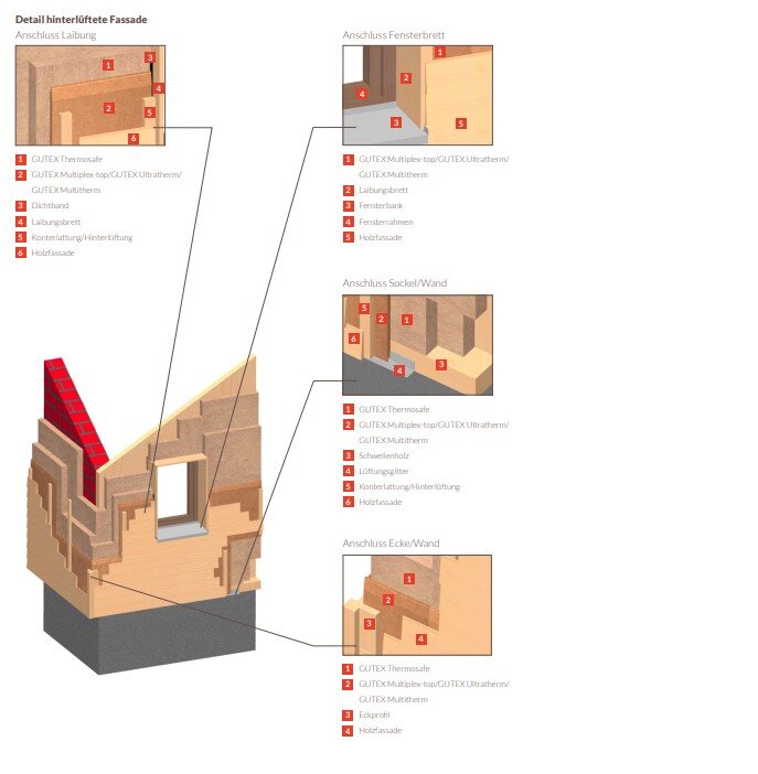 Gutex Thermosafe-homogen – Wood Fibre Insulation | Gutex Insulation ...